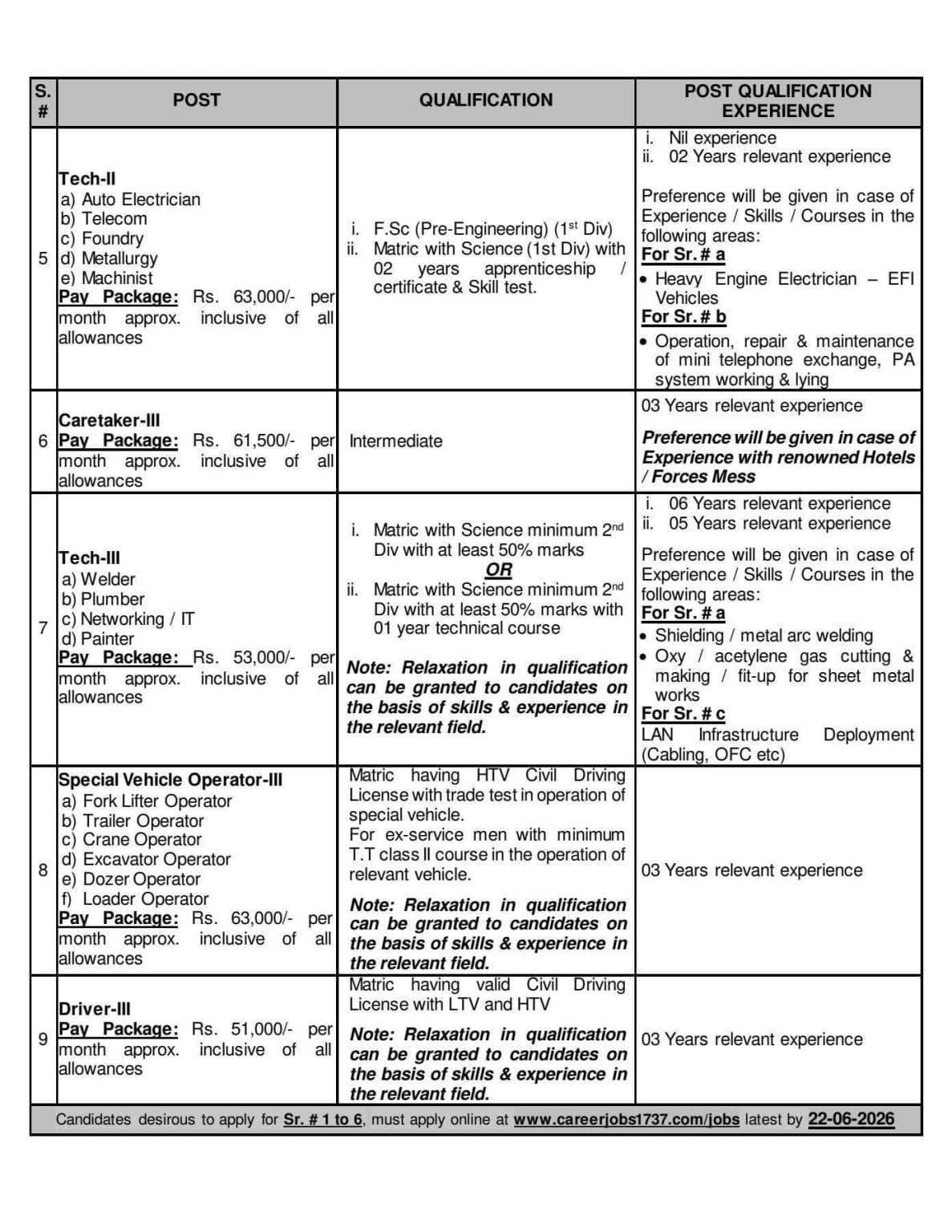 Nescom jobs - Nescom Jobs 2026